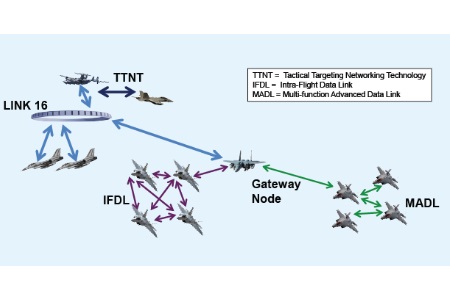 Advanced Airborne Networking Capabilities Sought For Hostile Environments