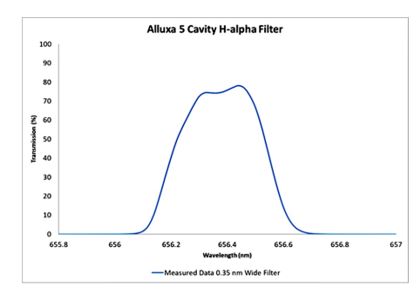 Alluxa Introduces Two Innovative Hydrogen Alpha (H-alpha) Emission Line ...