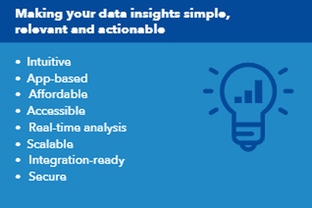 Sensus Analytics For Smart Water