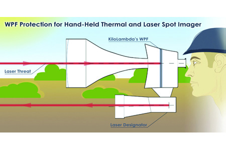 Passive Electro-Optical Counter-Countermeasures (EOCCM)