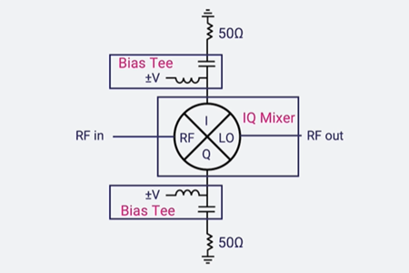 Advanced Calibration Techniques For IQ Mixers Enhancing Performance ...