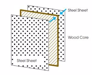 Advantages Of Pan-type Shielding Vs Wood Core Panels