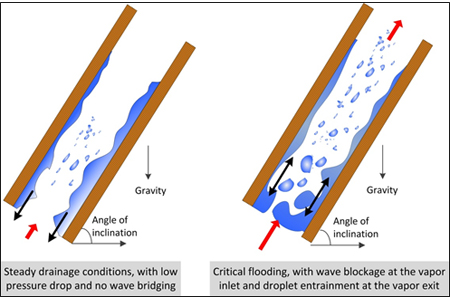 Developments In Heat Transfer Technology Can Improve Exchanger ...