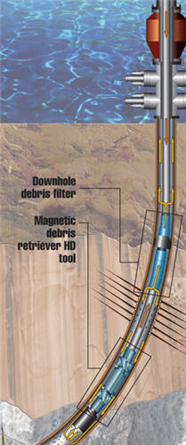 Wellbore Cleaning Services: Post Perforating Debris Removal