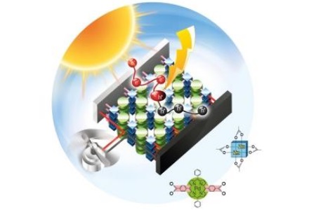 First Solar Cell Made Of Highly Ordered Molecular Frameworks