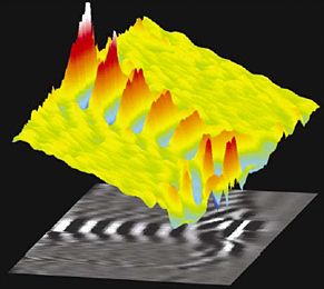 Fastest Waves Ever Photographed