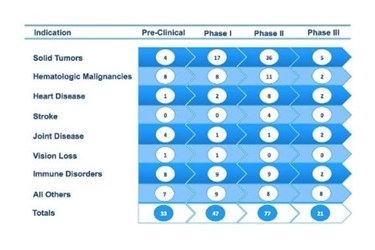 BioLife Solutions Biopreservation Media Products Embedded In 175 ...