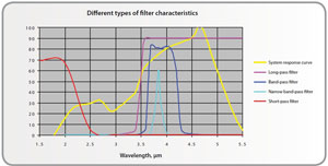 Motorised Filter Wheel Extends Thermal Imaging Capabilities