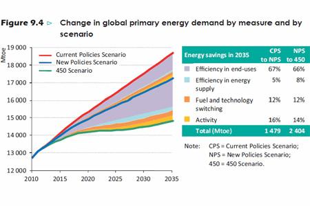 The Impact Of Energy Management On Process Automation Systems