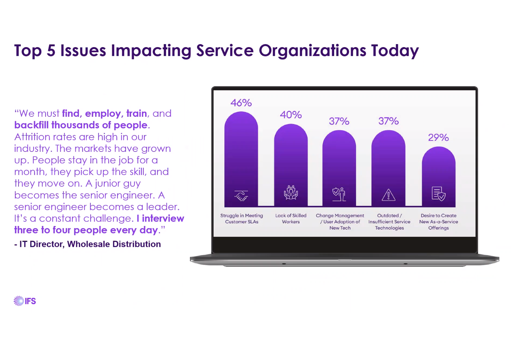 What You Can Learn From The State Of Service In 2022 To Prepare For 2023