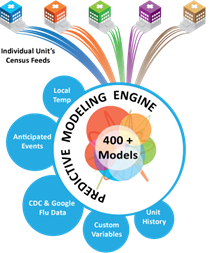 Predictive Analytics And Business Intelligence What Every Provider Needs In Its Labor Management ...