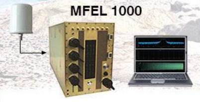 Portable ELINT Data Collection Solution With Spectrum Awareness And ...