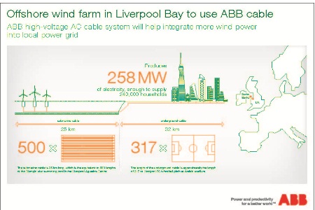 ABB To Supply Cable For Offshore Wind Farm Extension In The UK
