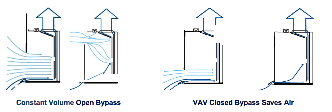 Common Fume Hood Containment Problems