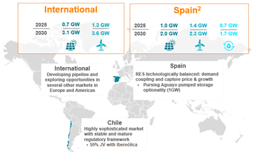 Repsol's New Strategic Plan Accelerates The Energy Transition