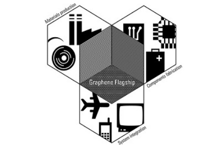 Graphene The Wonder Material For Electronics Computers And Beyond