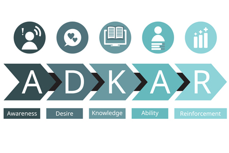 Using The ADKAR Model In Biopharma Change Management