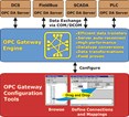 The OPC Gateway