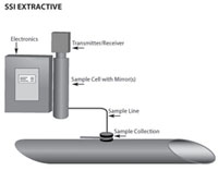 SpectraSensors Provides Tunable Diode Laser — An Increasingly Vital ...