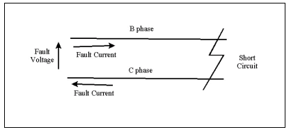 Ground Rules by John Cadick: For You Relay Techs - Fault Voltages
