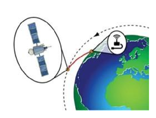 Providing Narrowband IoT Coverage With Low Earth Orbit Satellites
