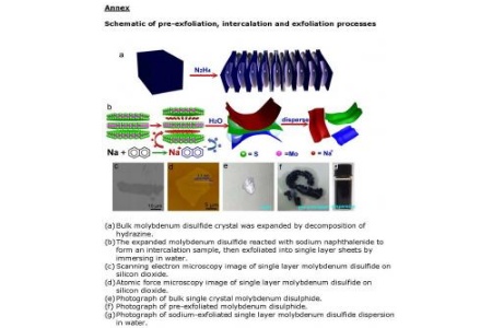 Novel Exfoliation Method Paves The Way For Two-Dimensional Materials To ...