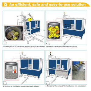 Innovative Bio-Hazardous Waste Management Solution Now Offered In Canada