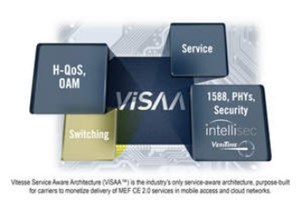 Vitesse Introduces Industrys First Field-Proven Turnkey Software For ...