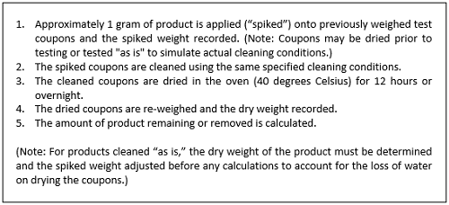 Cleaning Process Development Cleanability Testing And “Hardest-To-Clean ...