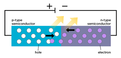 Combat Color Variability Basics of LED Binning