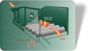 The Debris Roll Screen