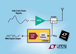 Linear Technology Introduces 40-dB Dynamic Range 6-GHz RMS Detector