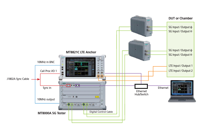 Changes In 5G UE Testing And OTA Emphasis Due To mmWave