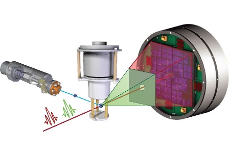 Tiniest Particles Shrink Before Exploding When Hit With SLAC's X-Ray Laser
