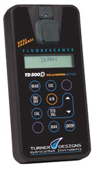 New Handheld Portable Oil In Water Analyzer Announced