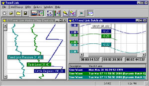 Software Graphing Package