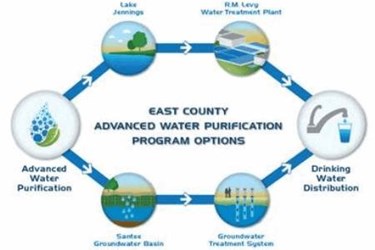 Padre Dam Receives Conceptual Approvals And 1162M For East County ...