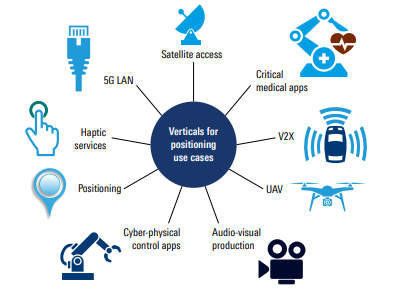5G Evolution On The Path To 6G