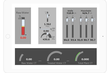 High Performance HMI Practical Lessons For Getting Started And ...