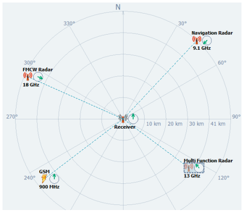 RSPulse Sequencer Presentation Powerful Radar Signal Simulation Software