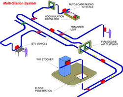 Electric Track Vehicle (ETV) System