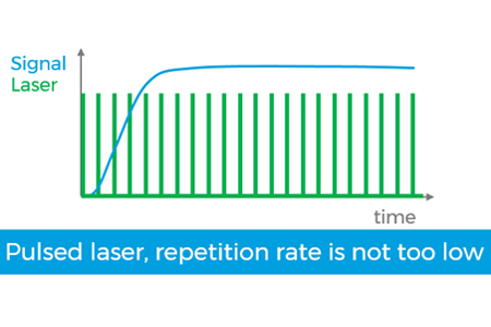 What Is The Minimum Repetition Rate Of A Pulsed Laser When Used With A ...