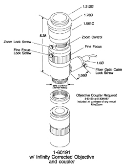 Zoom Lens System
