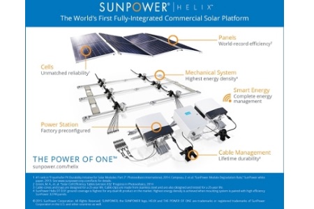 SunPower Helix Platform Is The Worlds First Fully-Integrated Solar ...