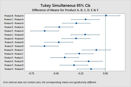 Cleaning Process Development Cleanability Testing And “Hardest-To-Clean ...