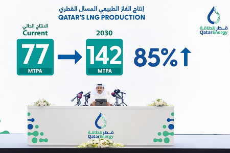 HE Minister Saad Sherida Al-Kaabi Announces Raising Qatar's LNG ...