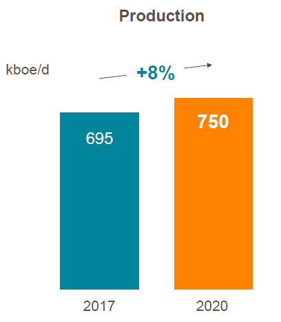 Repsol Updates Its Strategic Plan, Focused On Growth And Value Creation ...