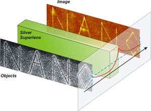 New Superlens Opens Door To Nanoscale Optical Imaging, High-Density ...