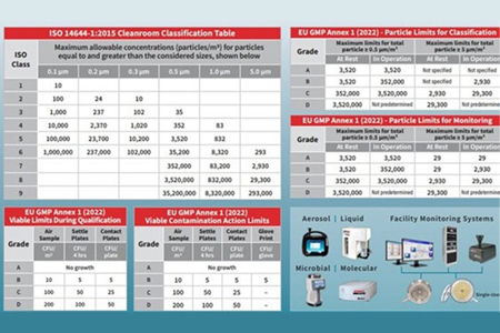 The Essential Guide To Cleanroom Compliance Quick-Reference Cards