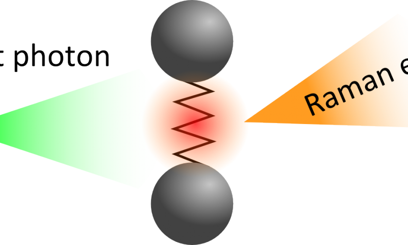 Silicon Nanoparticles Pave The Way Towards Nanoscale Light Emitters